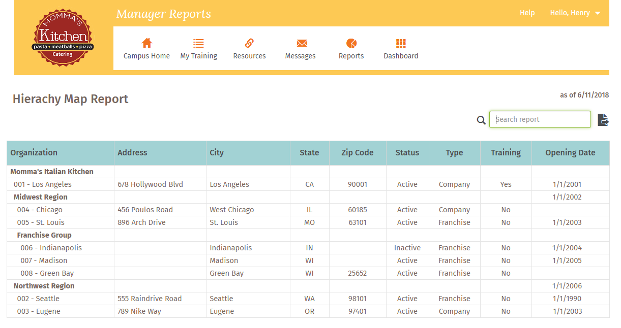 Hierarchy Map Report – Crunchtime Support Services